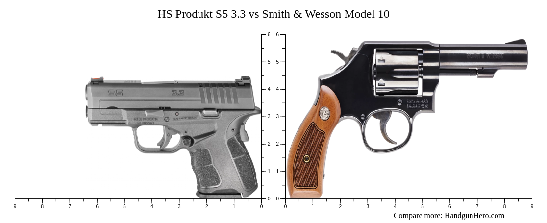 HS Produkt S5 3.3 vs Smith & Wesson Model 10 size comparison | Handgun Hero