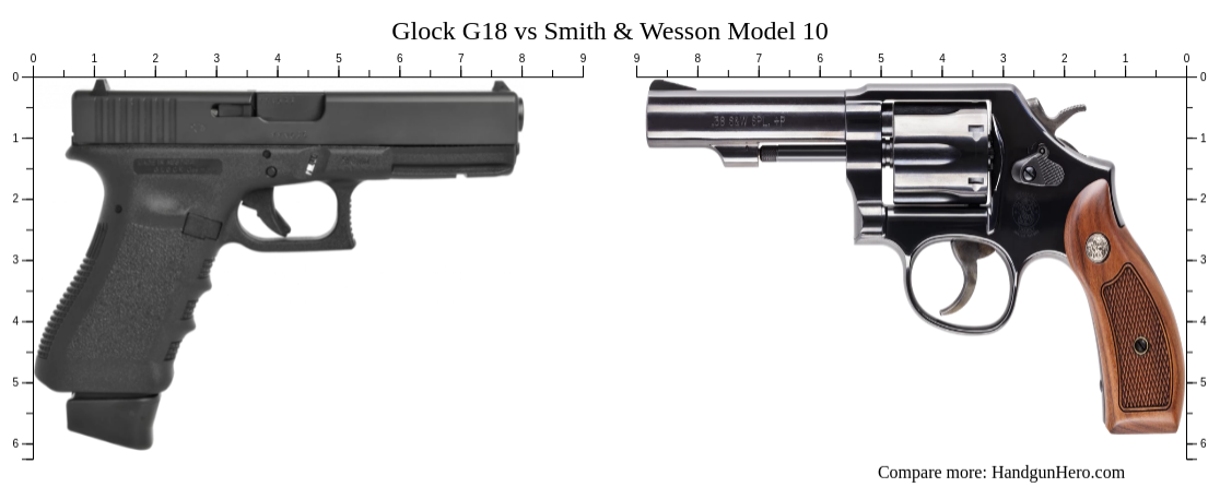 Glock G18 vs Smith & Wesson Model 10 size comparison | Handgun Hero