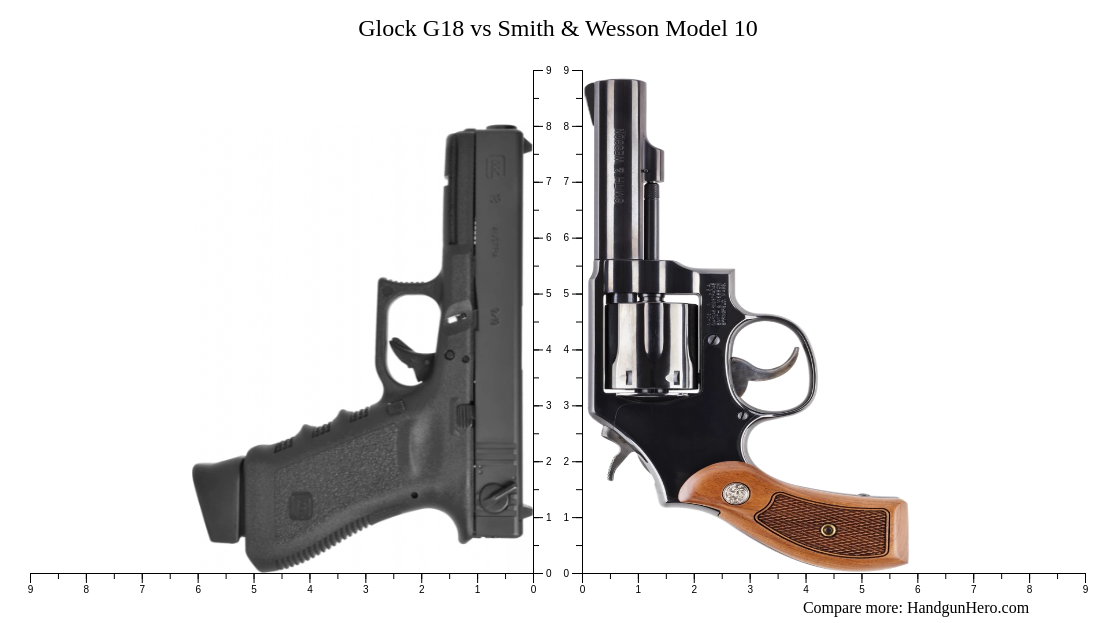 Glock G18 vs Smith & Wesson Model 10 size comparison | Handgun Hero