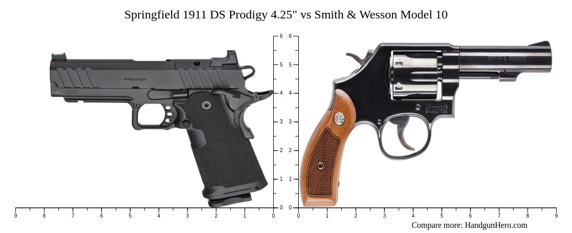 Springfield 1911 DS Prodigy 4.25" vs Smith & Wesson Model 10 size ...