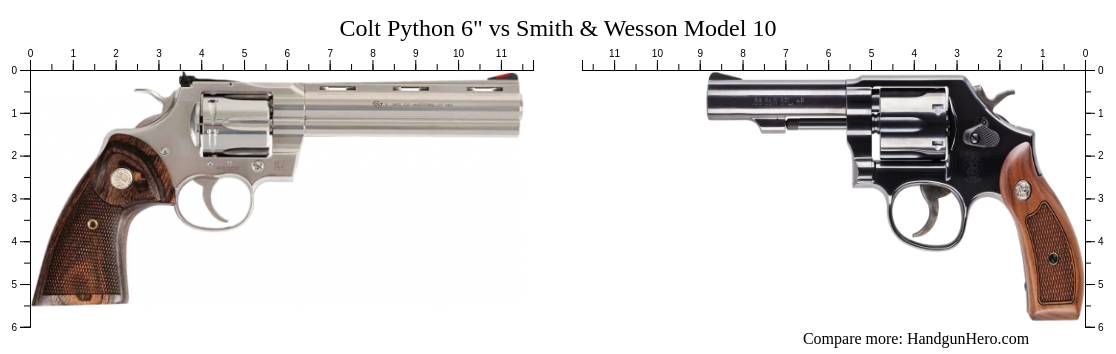 Colt Python 6" vs Smith & Wesson Model 10 size comparison | Handgun Hero