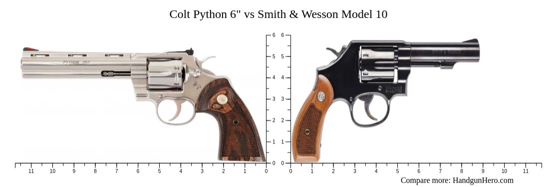 Colt Python 6" vs Smith & Wesson Model 10 size comparison | Handgun Hero
