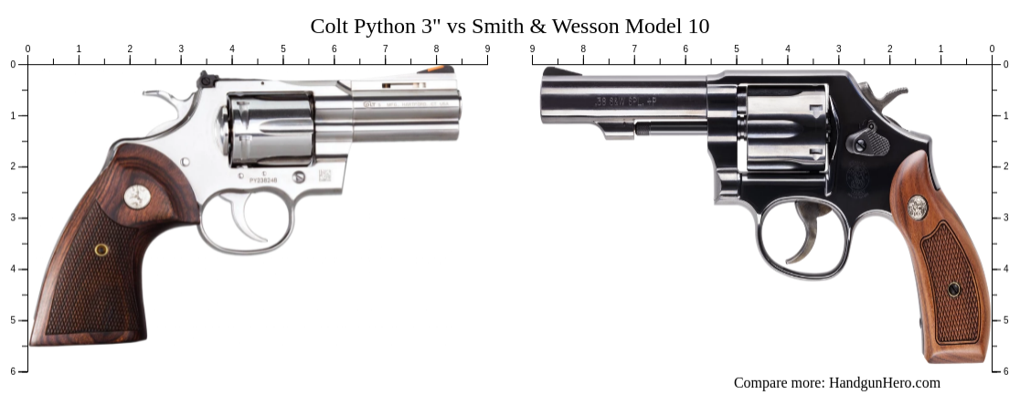 Colt Python 3" vs Smith & Wesson Model 10 size comparison | Handgun Hero