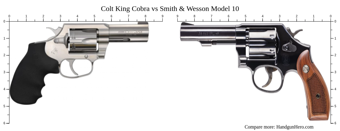 Colt King Cobra vs Smith & Wesson Model 10 size comparison | Handgun Hero