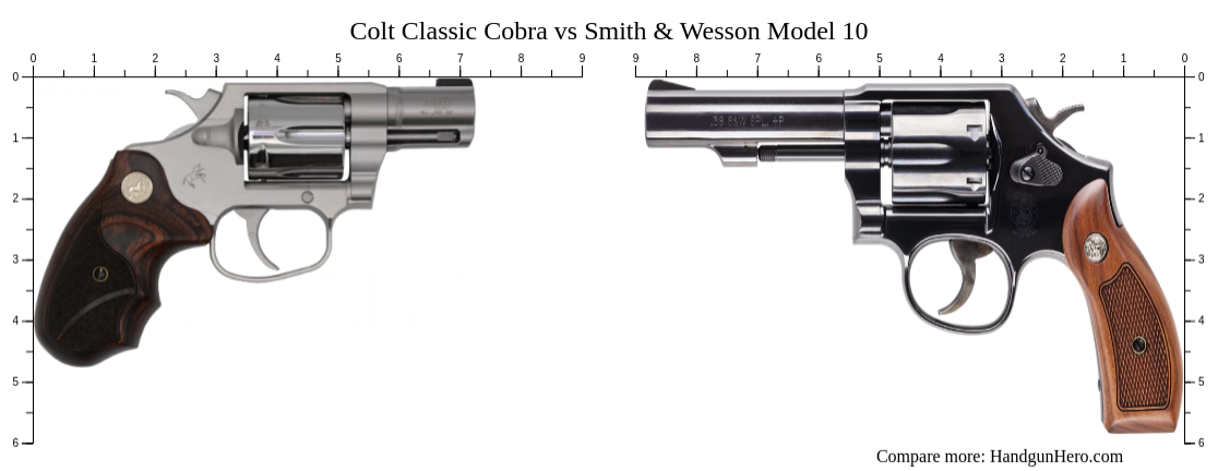 Colt Classic Cobra vs Smith & Wesson Model 10 size comparison | Handgun ...