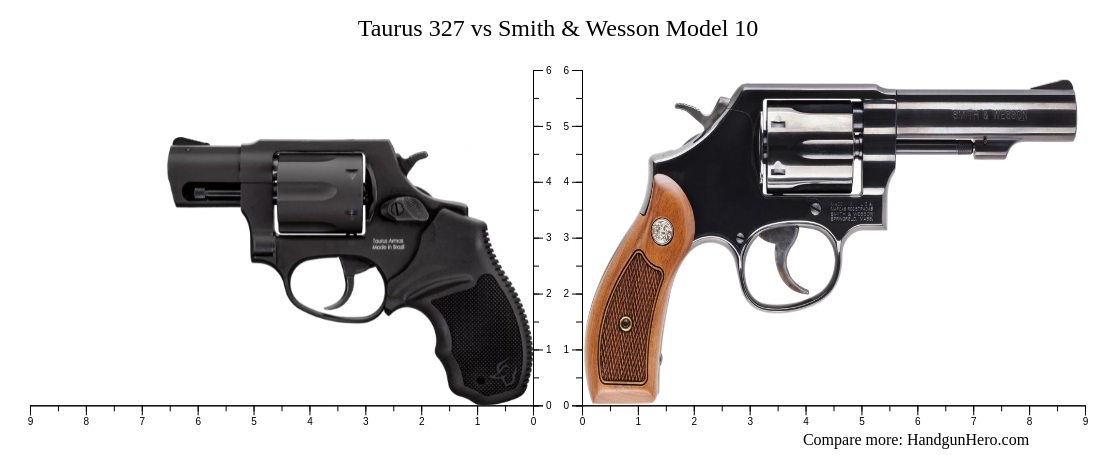 Taurus 327 vs Smith & Wesson Model 10 size comparison | Handgun Hero