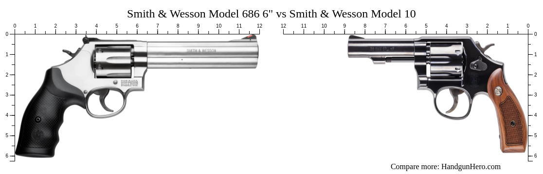 Smith & Wesson Model 686 6" vs Smith & Wesson Model 10 size comparison ...