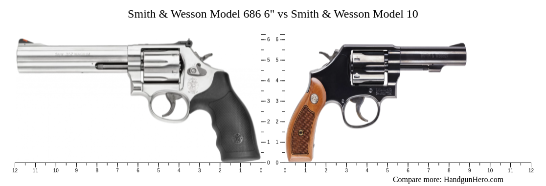 Smith & Wesson Model 686 6" vs Smith & Wesson Model 10 size comparison ...