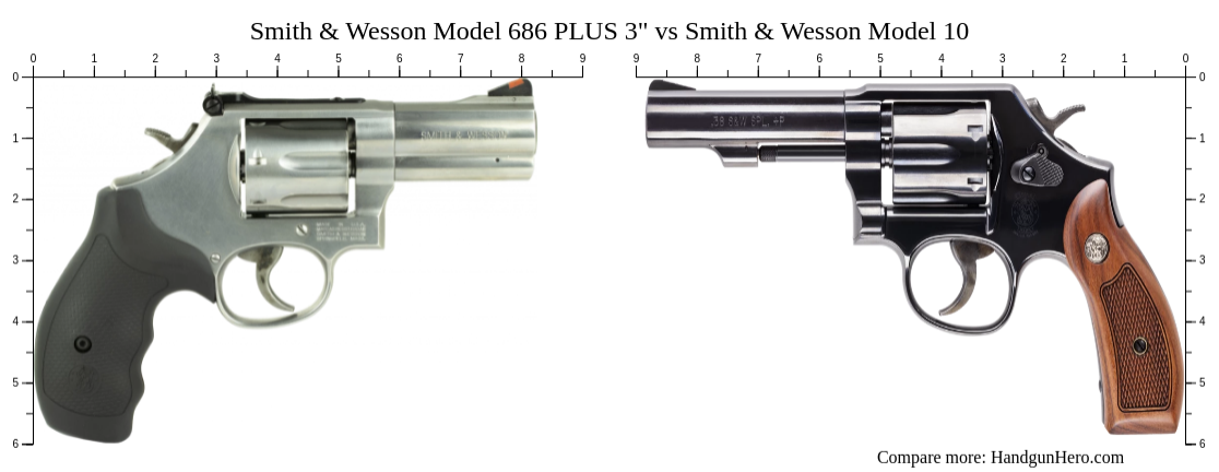 Smith & Wesson Model 686 PLUS 3" vs Smith & Wesson Model 10 size ...
