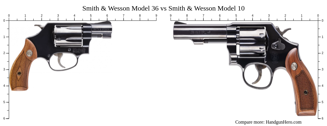 Smith & Wesson Model 36 vs Smith & Wesson Model 10 size comparison ...