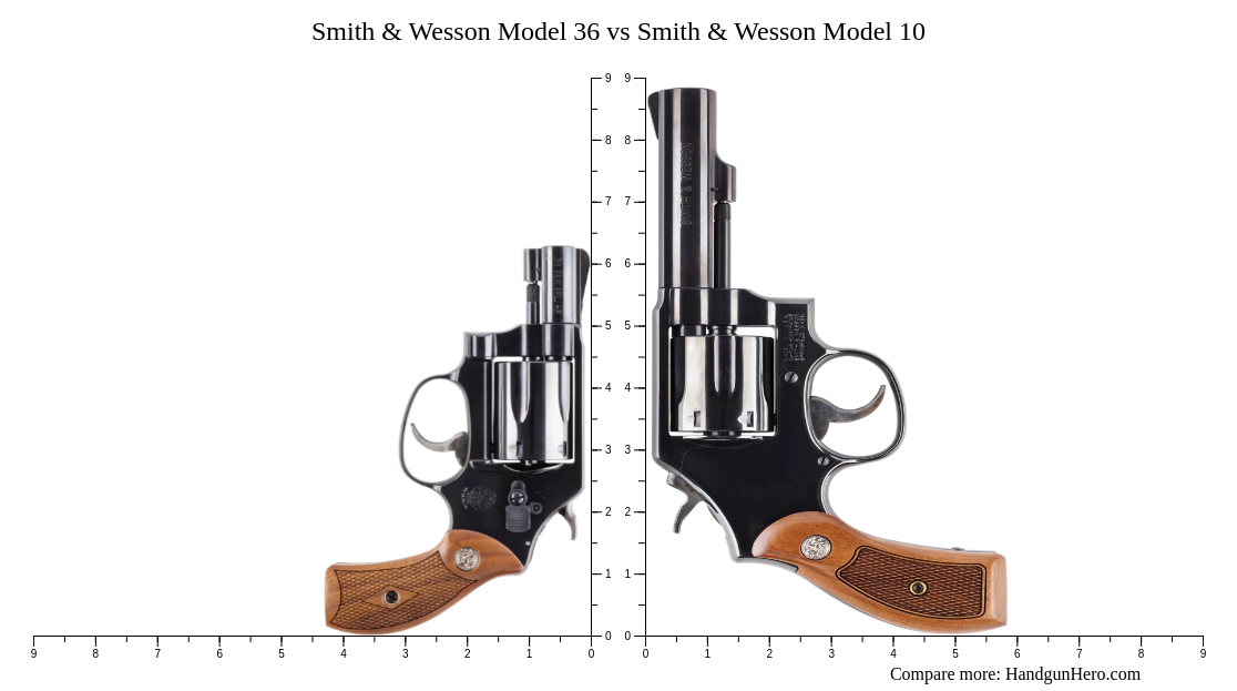 Smith & Wesson Model 36 vs Smith & Wesson Model 10 size comparison ...