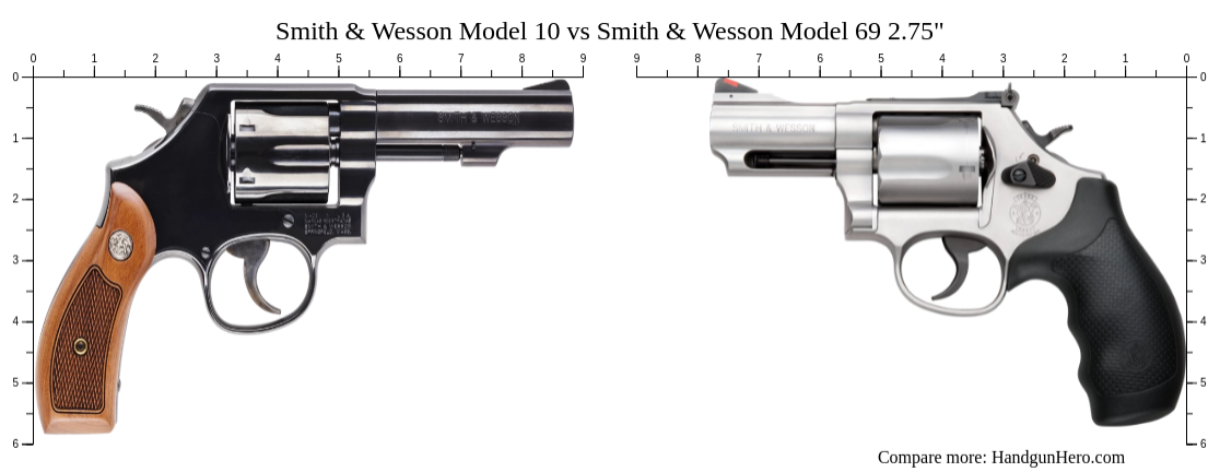 Smith & Wesson Model 10 vs Smith & Wesson Model 69 2.75" size ...