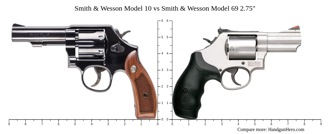 Smith & Wesson Model 10 vs Smith & Wesson Model 69 2.75" size ...