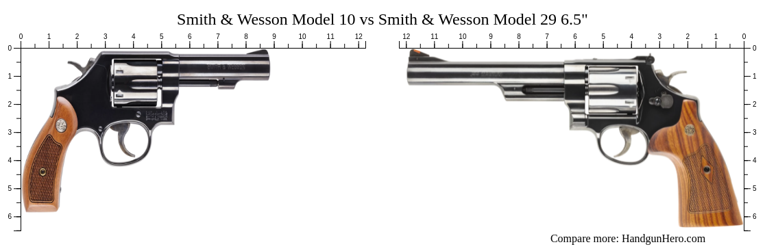 Smith & Wesson Model 10 vs Smith & Wesson Model 29 6.5" size comparison ...
