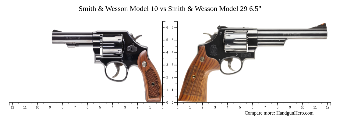 Smith & Wesson Model 10 vs Smith & Wesson Model 29 6.5" size comparison ...