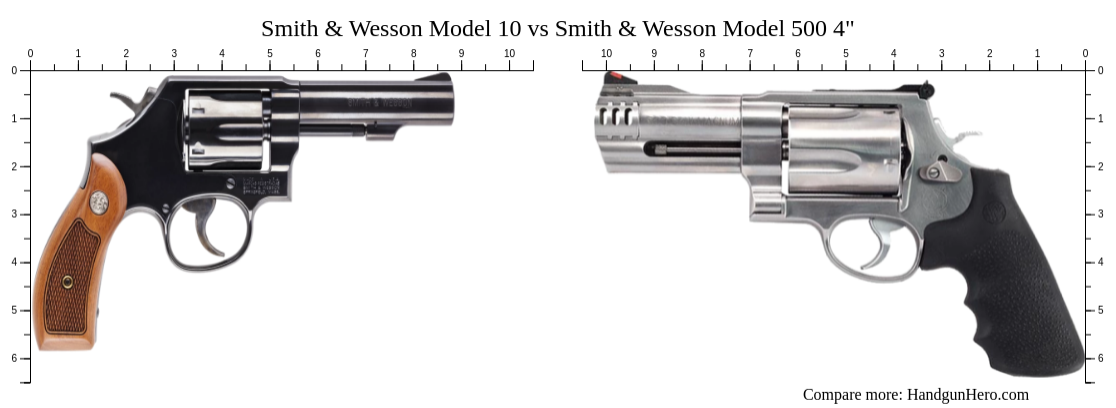 Smith & Wesson Model 10 vs Smith & Wesson Model 500 4" size comparison ...
