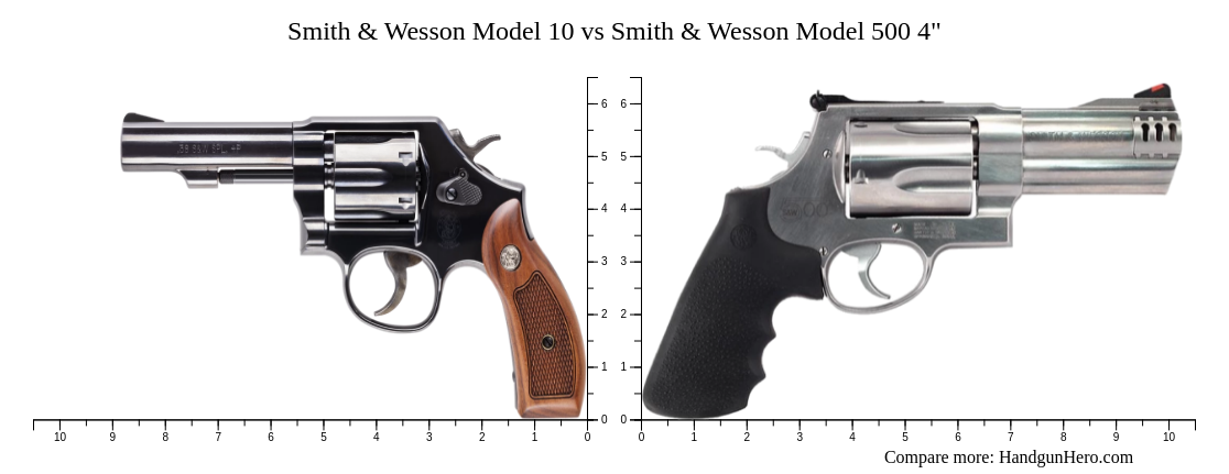 Smith & Wesson Model 10 vs Smith & Wesson Model 500 4" size comparison ...