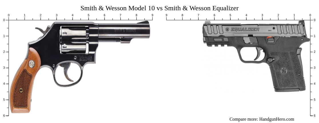 Smith & Wesson Model 10 vs Smith & Wesson Equalizer size comparison ...