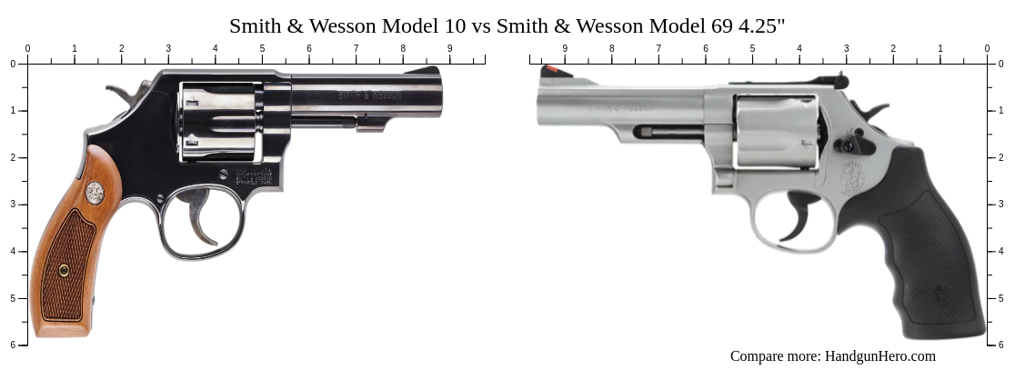 Smith & Wesson Model 10 vs Smith & Wesson Model 69 4.25" size ...