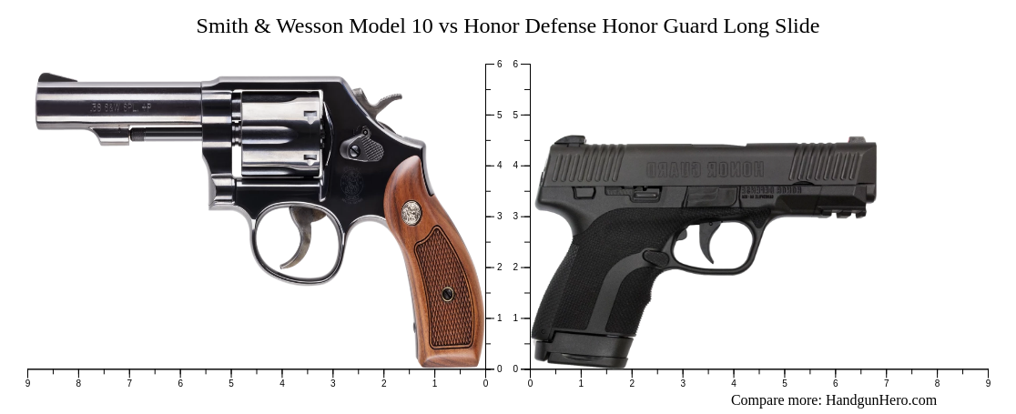 Smith & Wesson Model 10 vs Honor Defense Honor Guard Long Slide size ...