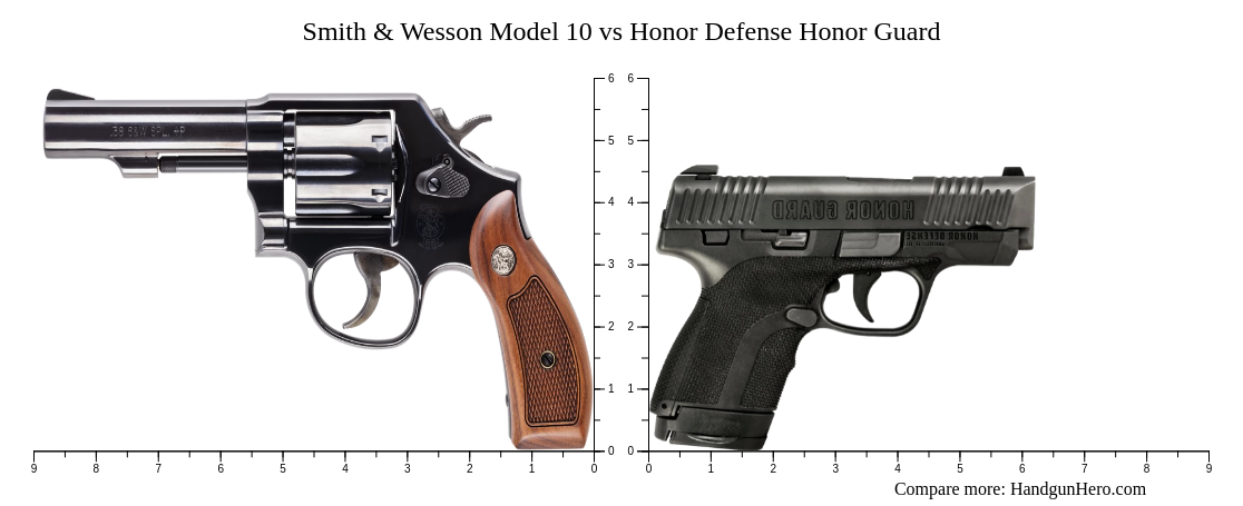 Smith & Wesson Model 10 vs Honor Defense Honor Guard size comparison ...