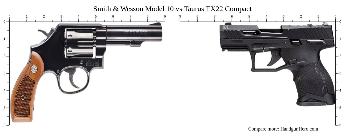 Smith & Wesson Model 10 vs Taurus TX22 Compact size comparison ...