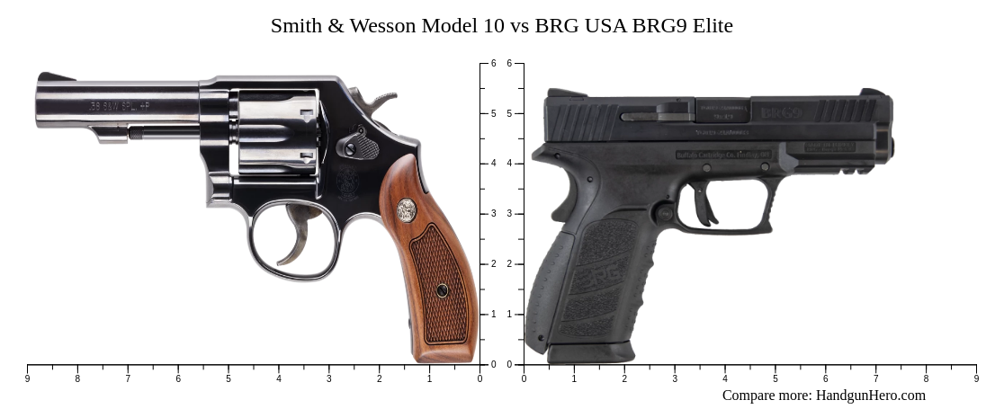 Smith & Wesson Model 10 vs BRG USA BRG9 Elite size comparison | Handgun ...