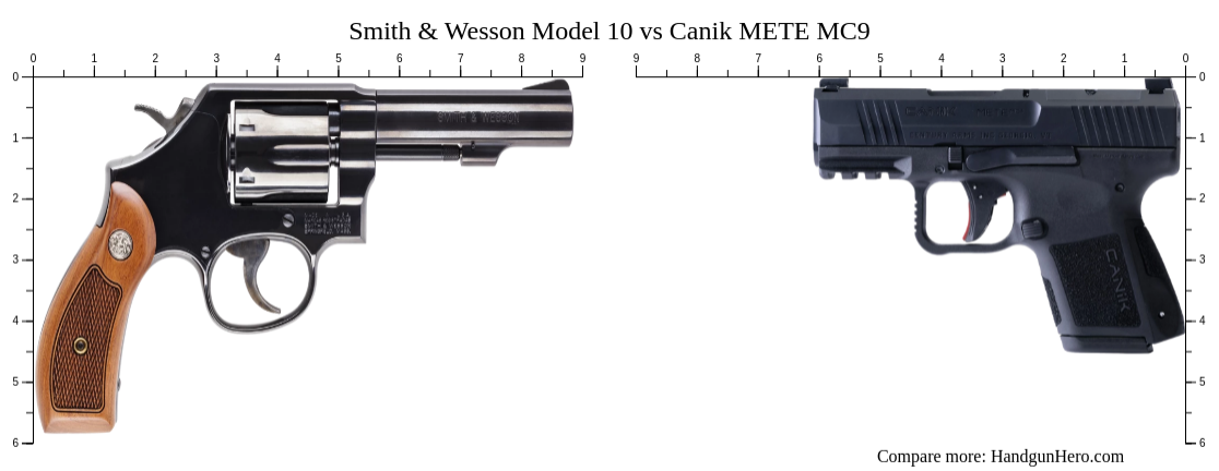 Smith & Wesson Model 10 vs Canik METE MC9 size comparison | Handgun Hero