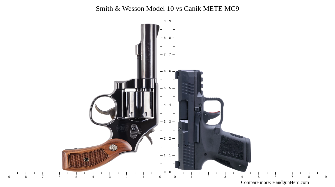 Smith & Wesson Model 10 vs Canik METE MC9 size comparison | Handgun Hero