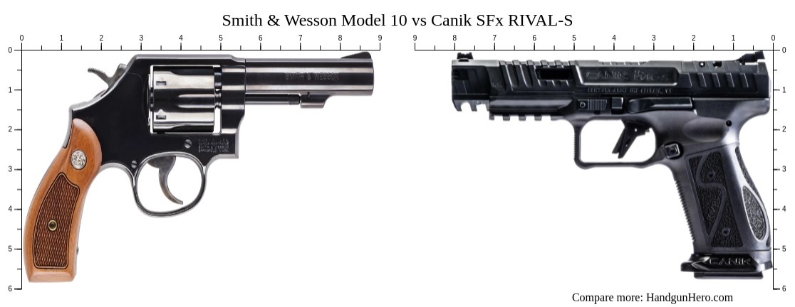 Smith & Wesson Model 10 vs Canik SFx RIVAL-S size comparison | Handgun Hero