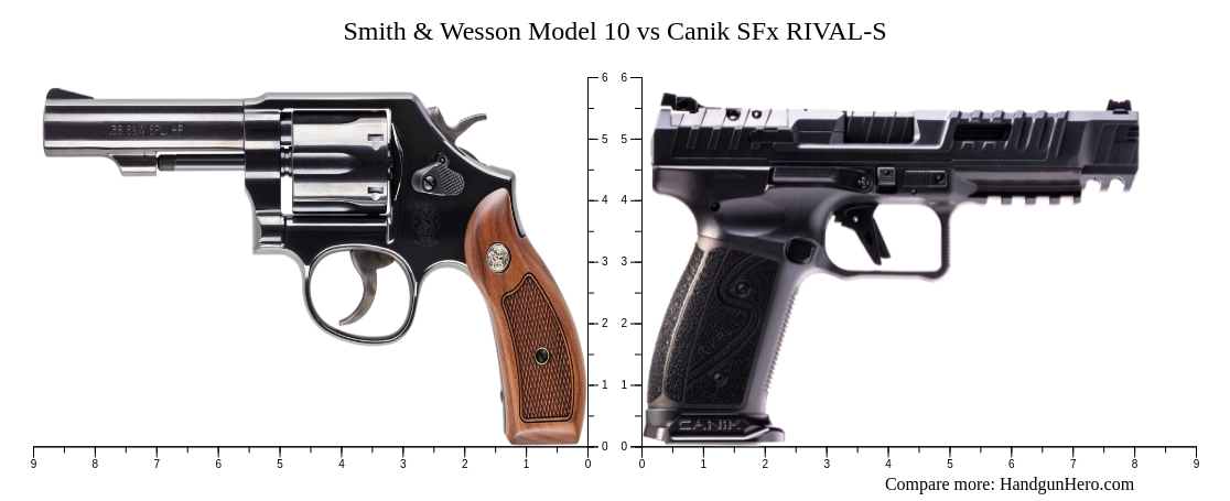 Smith & Wesson Model 10 vs Canik SFx RIVAL-S size comparison | Handgun Hero
