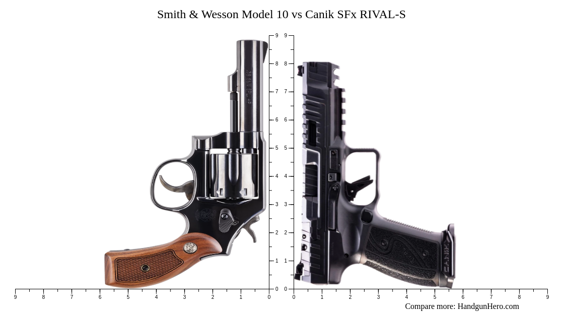 Smith & Wesson Model 10 vs Canik SFx RIVAL-S size comparison | Handgun Hero