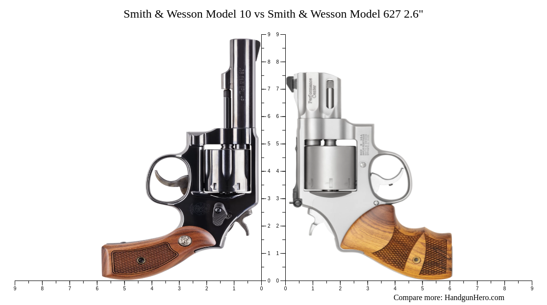 Smith & Wesson Model 10 vs Smith & Wesson Model 627 2.6" size ...