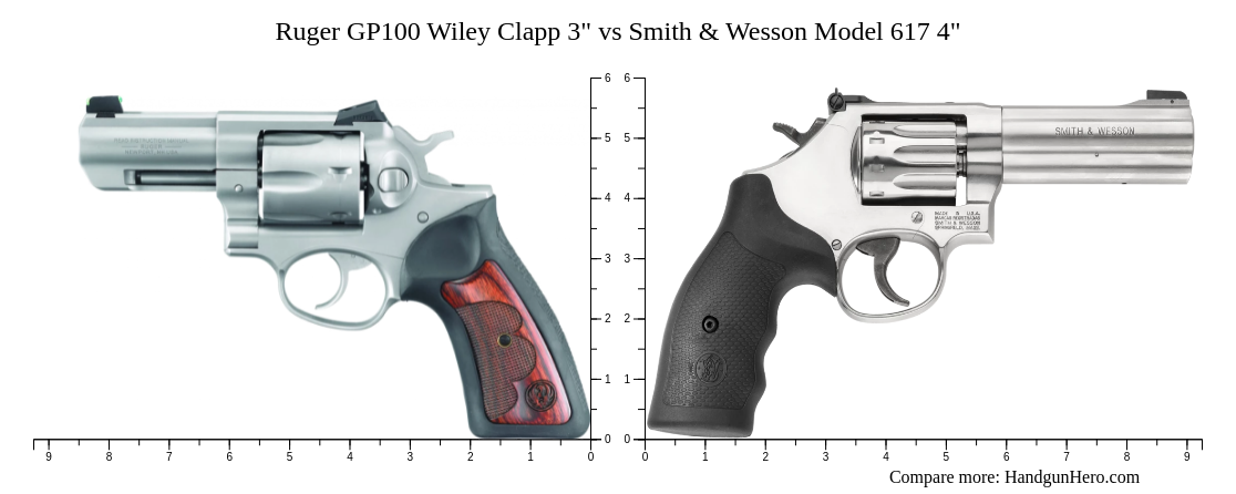 Ruger GP100 Wiley Clapp 3" vs Smith & Wesson Model 617 4" size ...