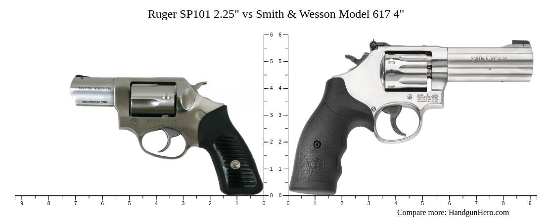 Ruger SP101 2.25" vs Smith & Wesson Model 617 4" size comparison ...