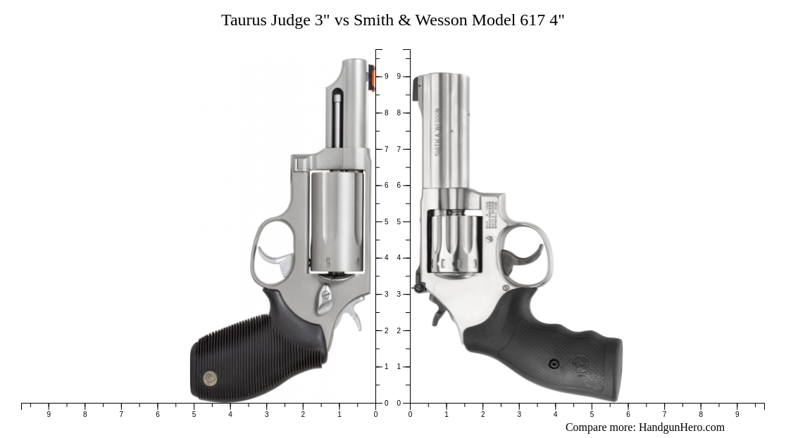 Taurus Judge 3" vs Smith & Wesson Model 617 4" size comparison ...