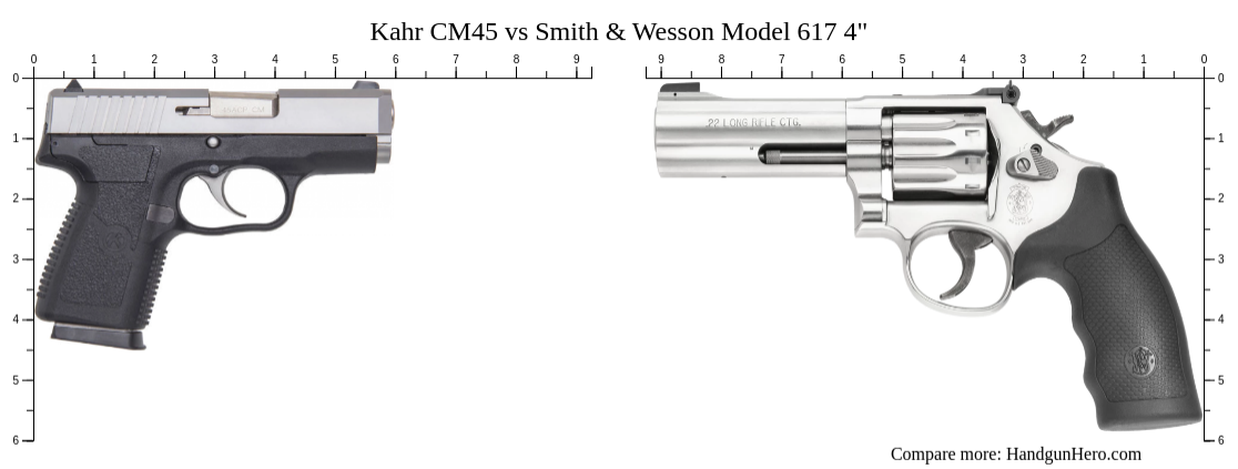 Kahr CM45 vs Smith & Wesson Model 617 4" size comparison | Handgun Hero