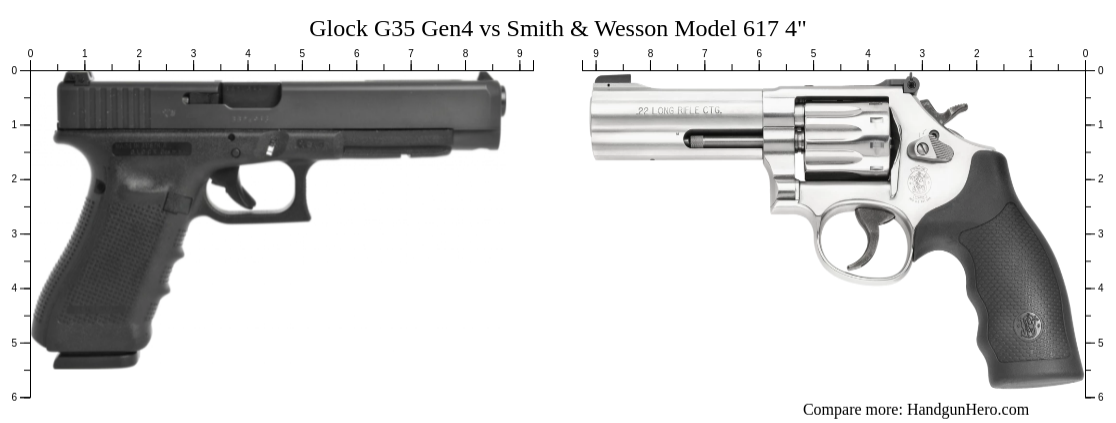 Glock G35 Gen4 vs Smith & Wesson Model 617 4" size comparison | Handgun Hero