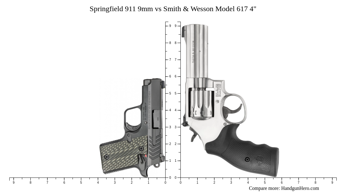 Springfield 911 9mm vs Smith & Wesson Model 617 4" size comparison ...