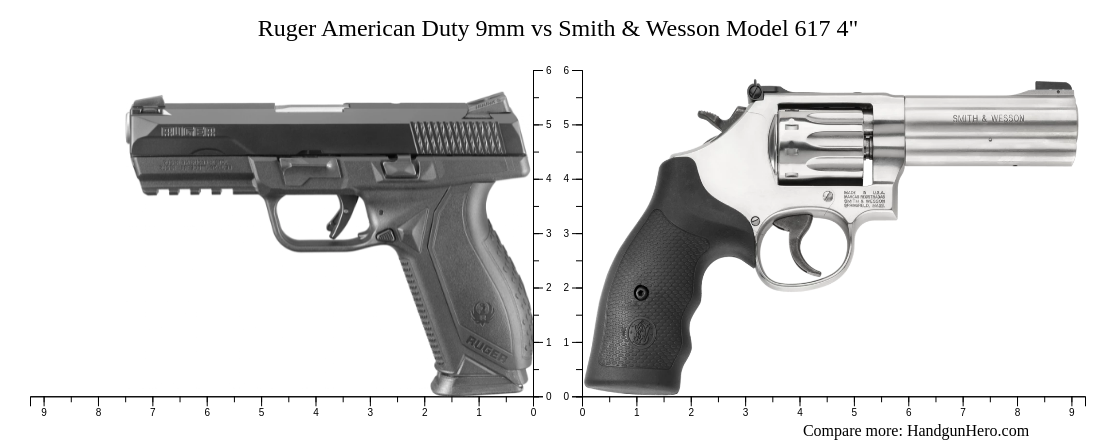 Ruger American Duty 9mm vs Smith & Wesson Model 617 4" size comparison ...