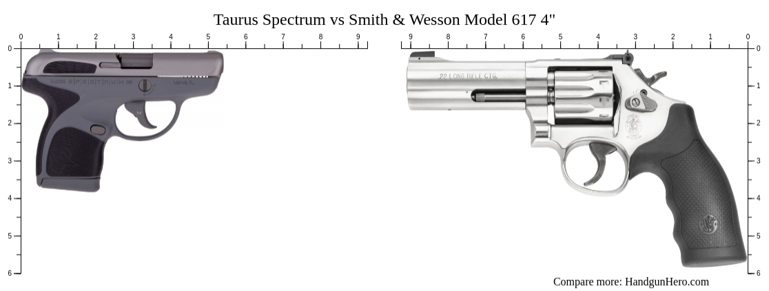 Taurus Spectrum vs Smith & Wesson Model 617 4" size comparison ...