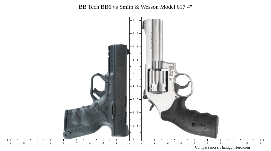 BB Tech BB6 vs Smith & Wesson Model 617 4" size comparison | Handgun Hero