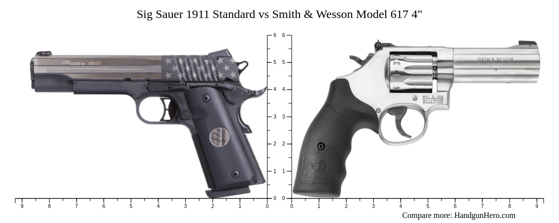 Sig Sauer 1911 Standard vs Smith & Wesson Model 617 4" size comparison ...