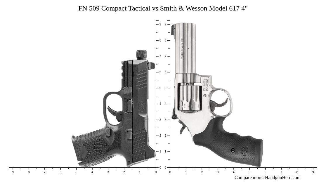 FN 509 Compact Tactical vs Smith & Wesson Model 617 4" size comparison | Handgun Hero