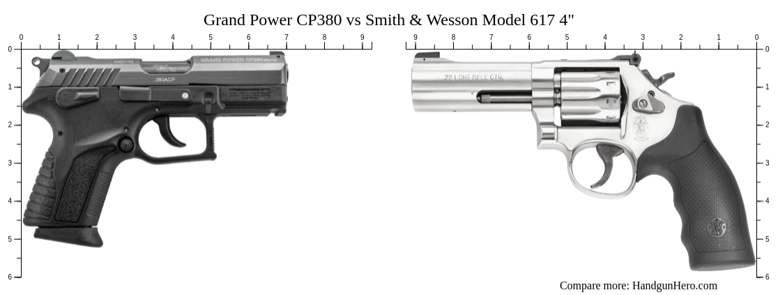 Grand Power CP380 vs Smith & Wesson Model 617 4" size comparison ...