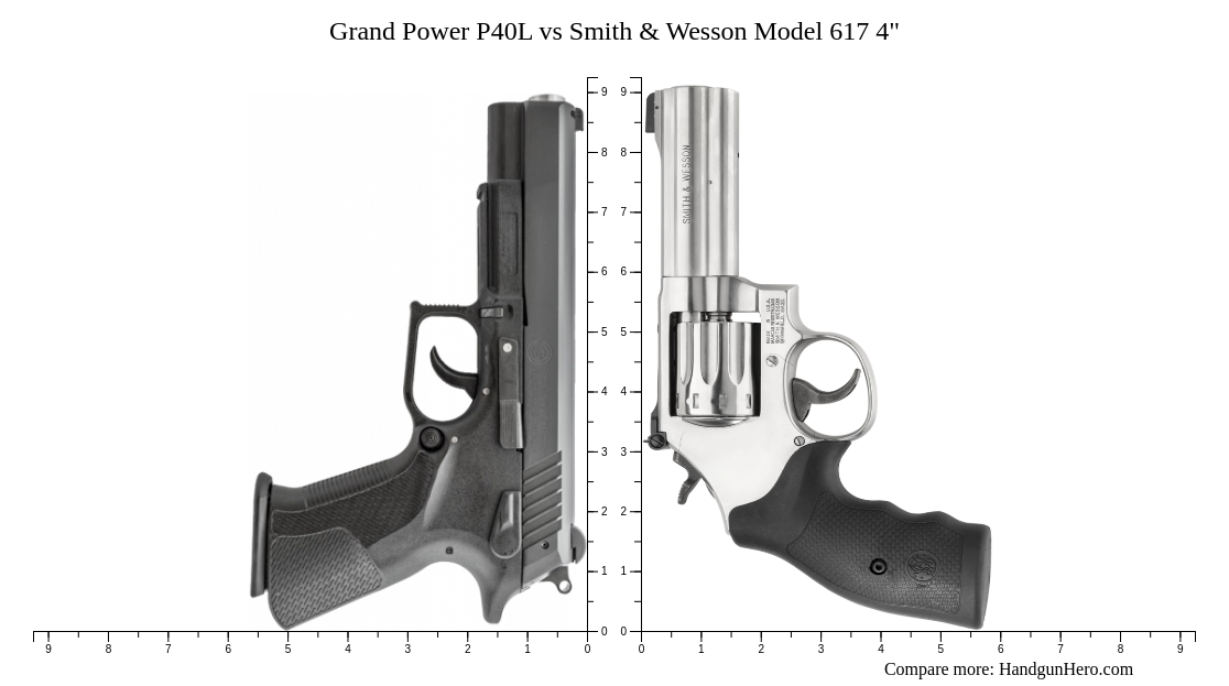 Grand Power P40L vs Smith & Wesson Model 617 4" size comparison ...