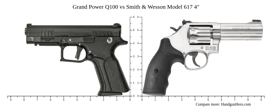 Grand Power Q100 vs Smith & Wesson Model 617 4" size comparison ...