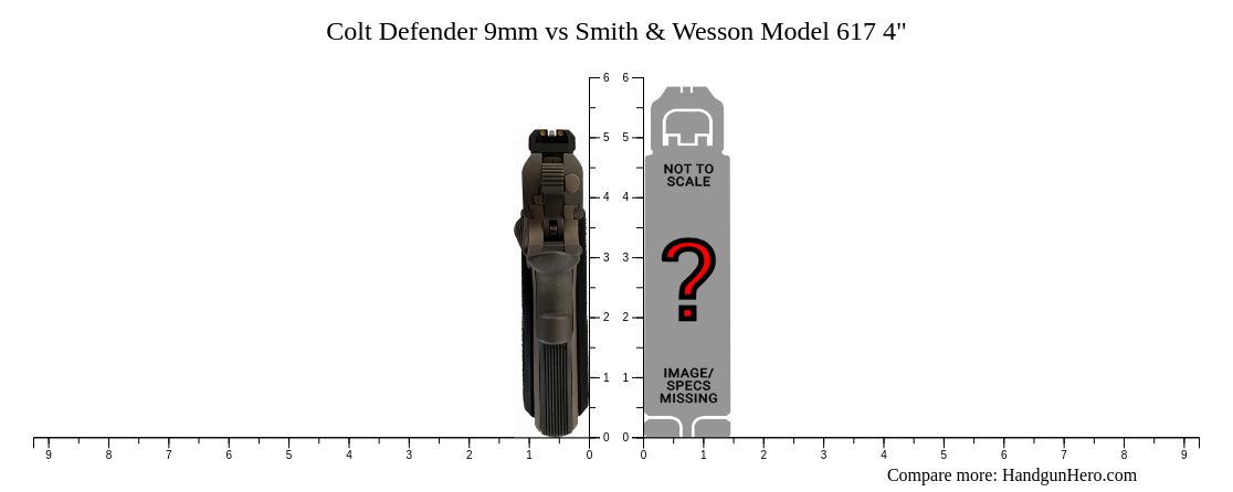 Colt Defender 9mm vs Smith & Wesson Model 617 4" size comparison ...