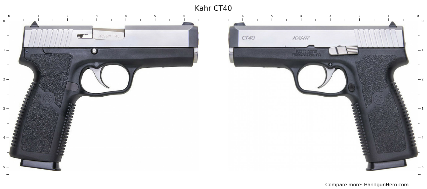 Compare Kahr CT40 size against other handguns | Handgun Hero