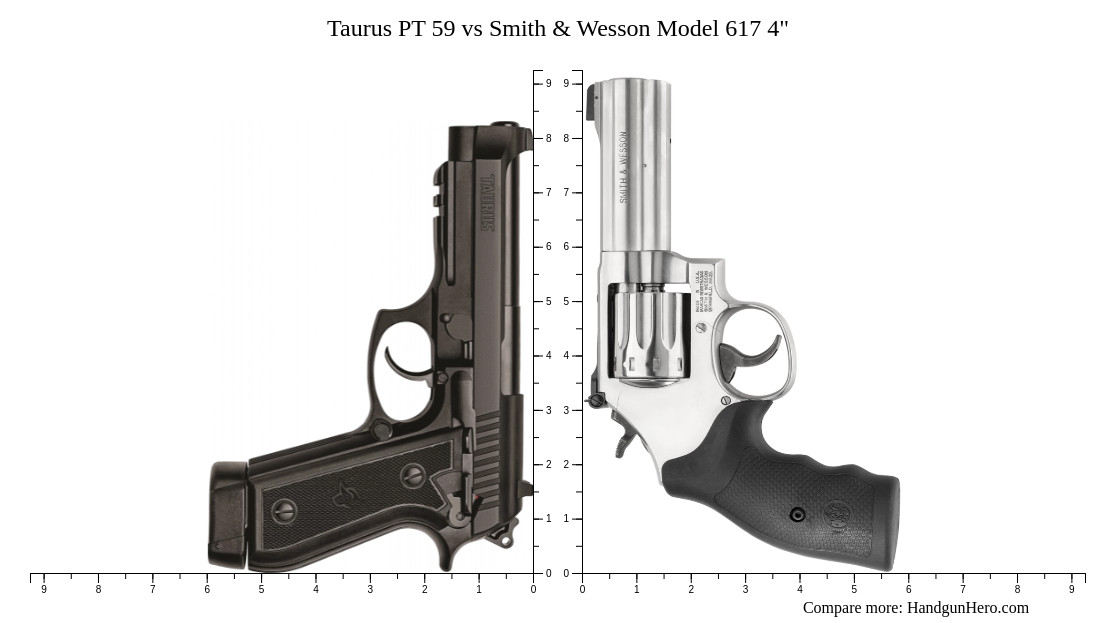 Taurus PT 59 vs Smith & Wesson Model 617 4" size comparison | Handgun Hero
